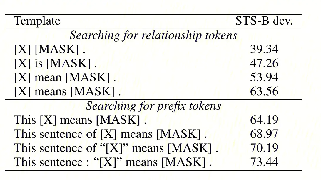 为什么Embedding模型在大语言模型中很重要？ - 知乎