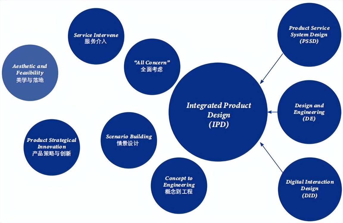 我在米理同时学了PSSD、DE和DID - 知乎