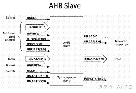 学习笔记之AHB - 知乎