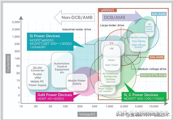 AMB Si3N4 陶瓷基板在高功率半导体器件中的应用 - 知乎