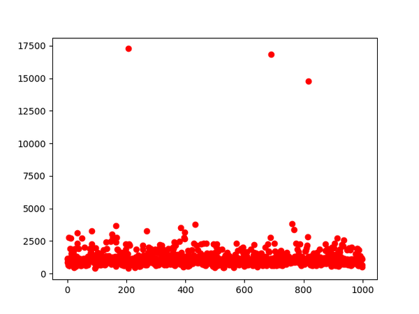 flat_map性能调研 - 知乎