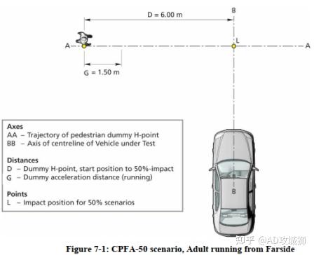 E-NCAP 2023主动安全之VRU - 知乎