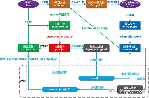 使用JVMTI实现Java源码加密及SpringBoot项目包解决方案 - 知乎