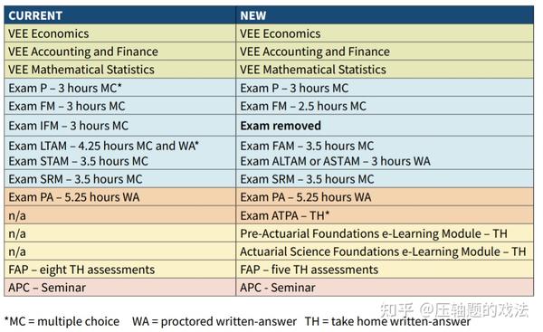 SOA ASA改革的二三事 - 知乎