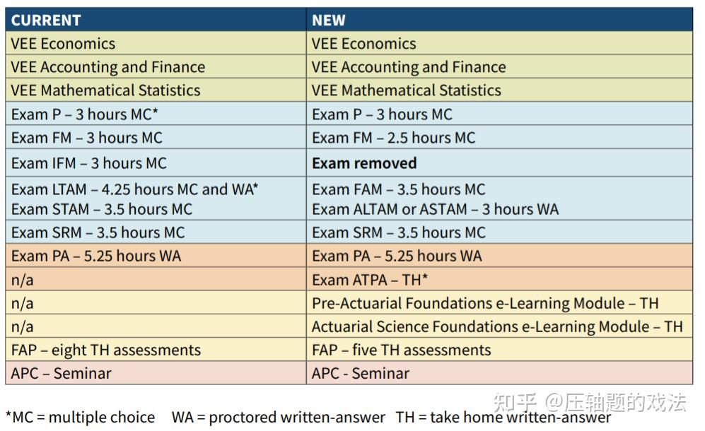 SOA ASA改革的二三事 - 知乎