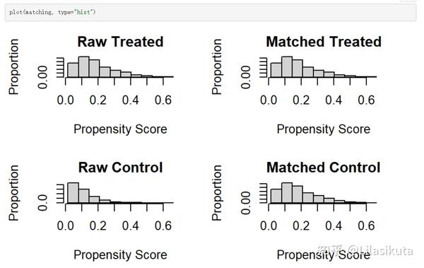 如何用R进行倾向性得分匹配（PSM）：MatchIt - 知乎