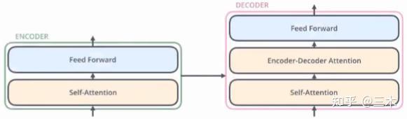 transformer基本算法原理 - 知乎