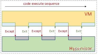 基于armv8的kvm实现分析（二）armv8的虚拟化支持 - 知乎