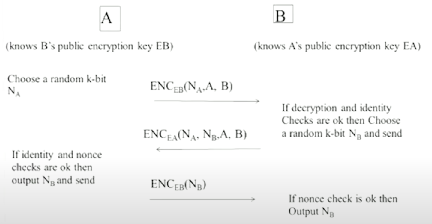 密码学协议证明之UC模型（Universally Composable framework - 知乎