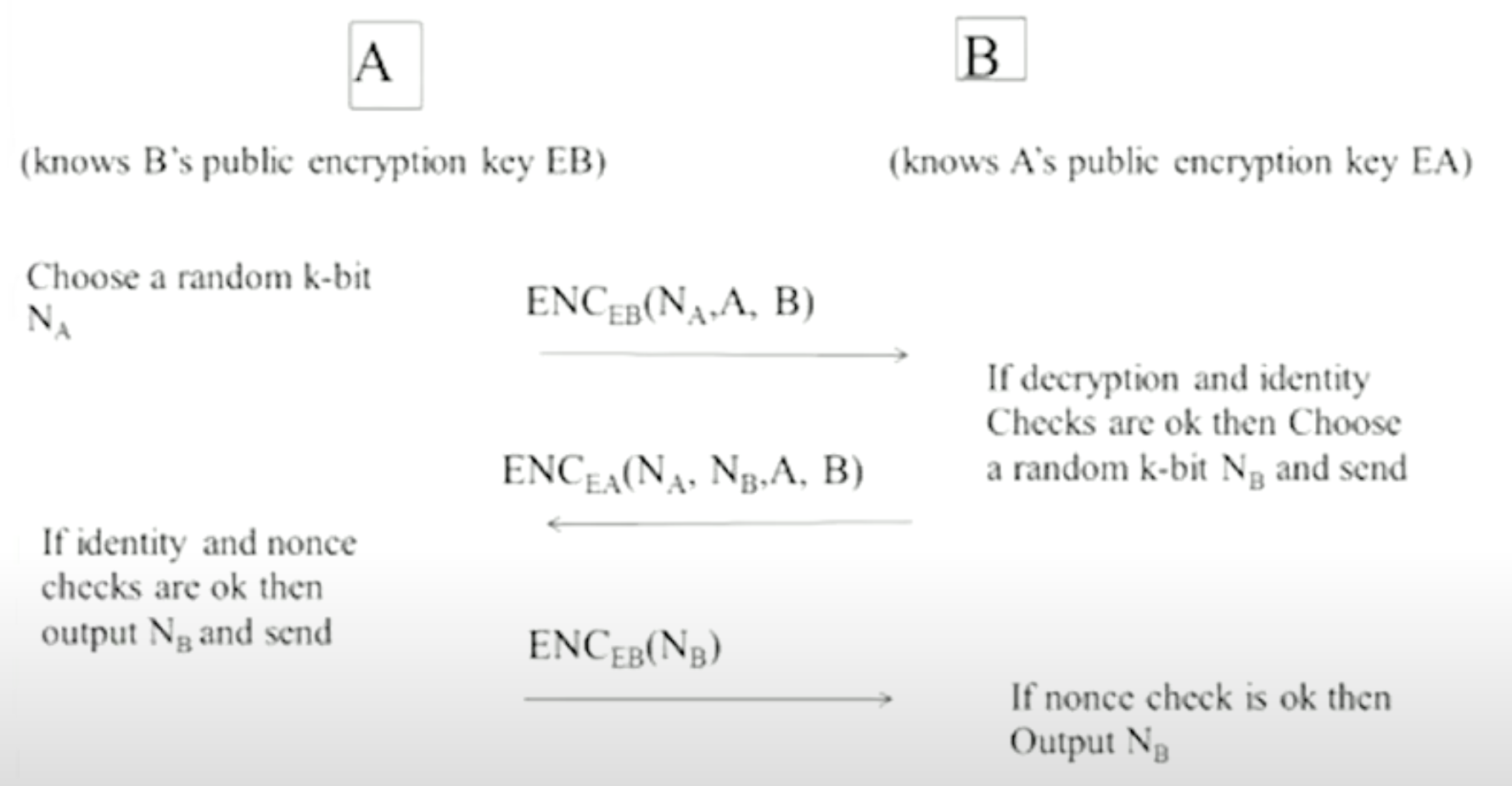 密码学协议证明之UC模型（Universally Composable framework - 知乎