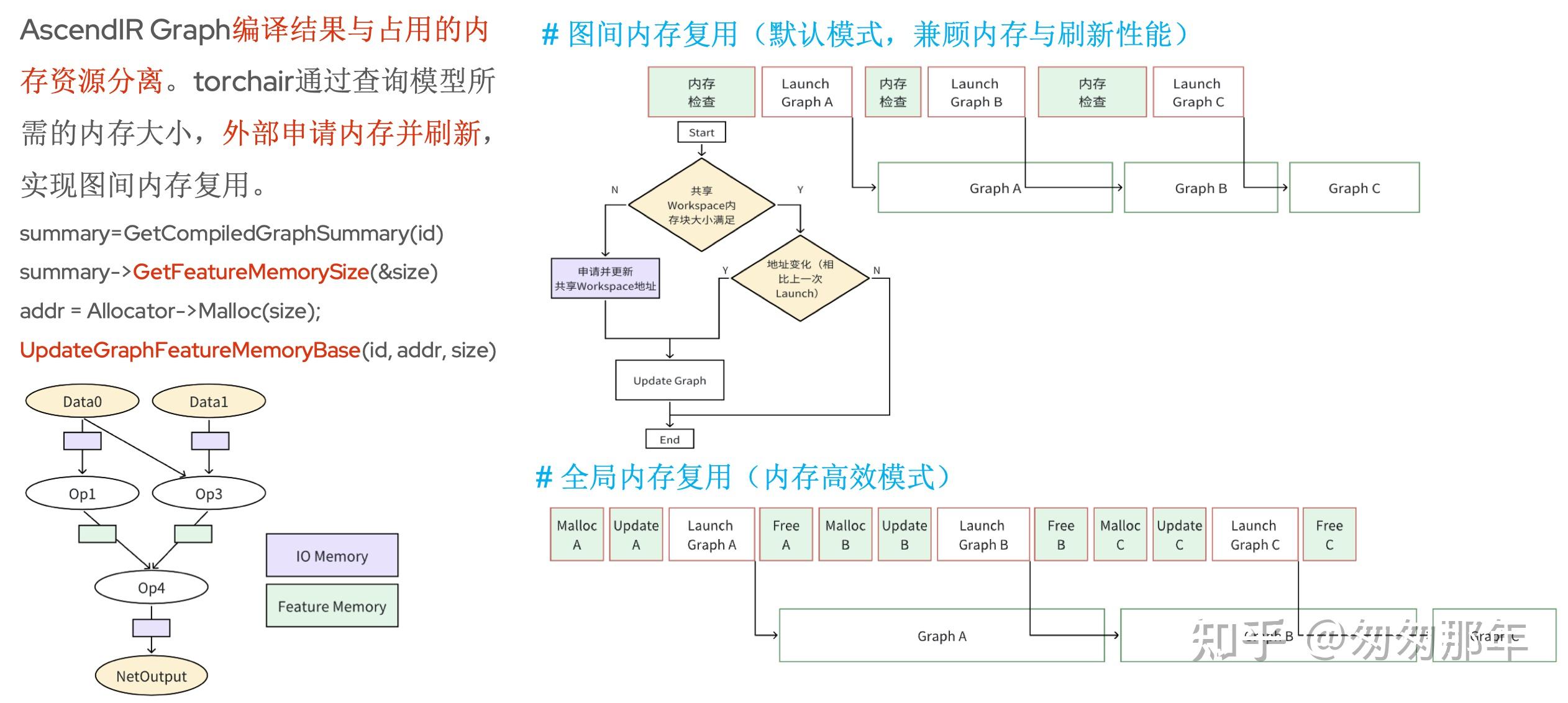 vLLM及vLLM-ascend torch.compile的优化 - 知乎