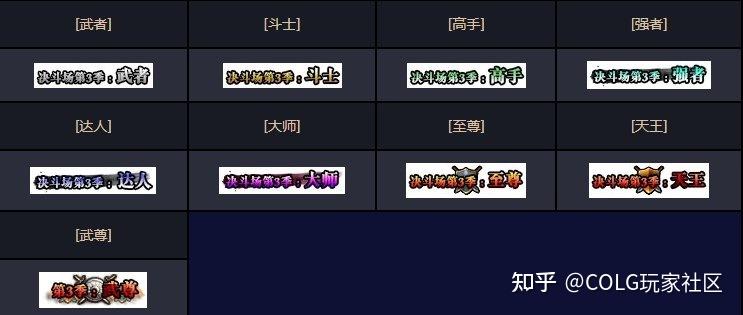 DNF：格斗游戏为何走向RPG化？DNF决斗场发展史评析 - 知乎