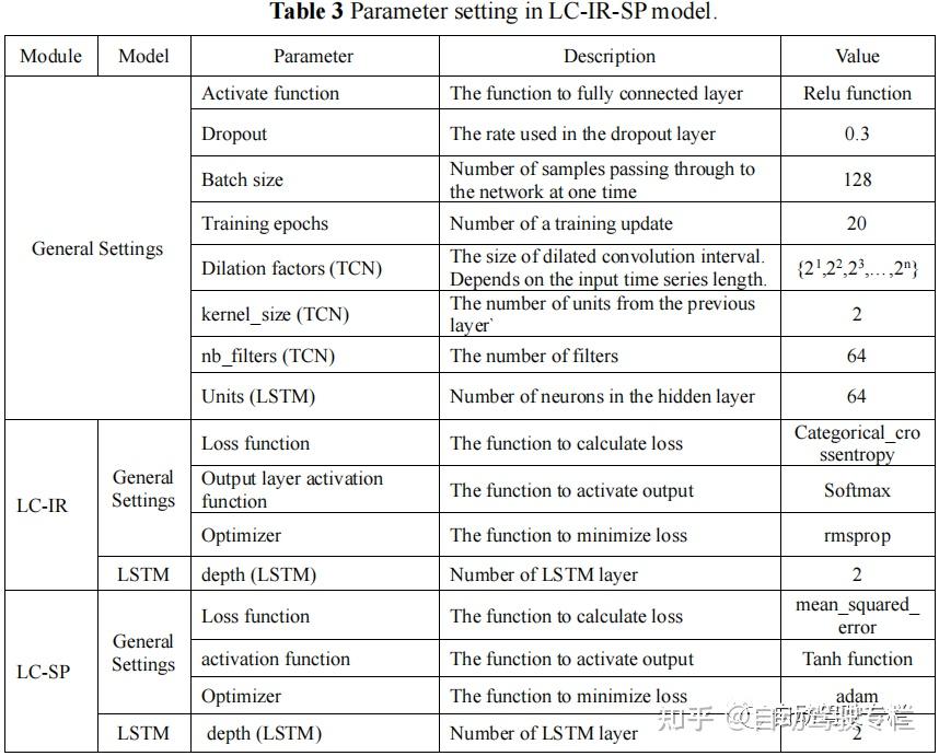 【自动驾驶专栏论文速递】基于TCN-LSTM和多任务学习模型的变道意图识别和驾驶状态预测的统一方法 - 知乎