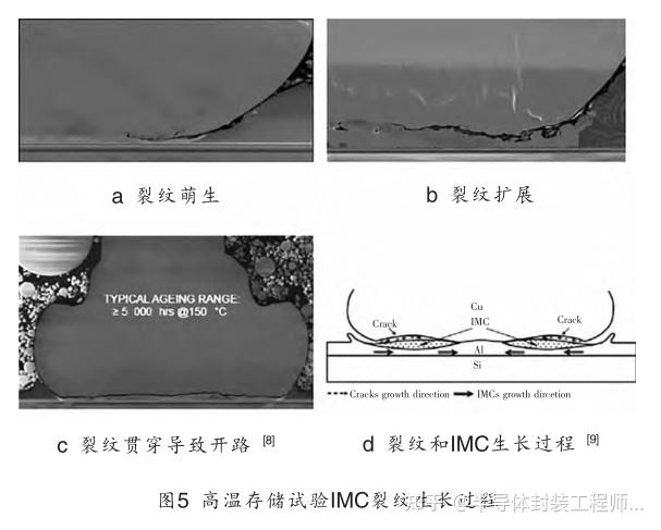 AEC-Q006标准解读及可靠性要求研究 - 知乎