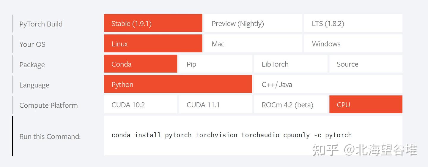 PyTorch 安装和环境配置（Ubuntu 18.04） - 知乎