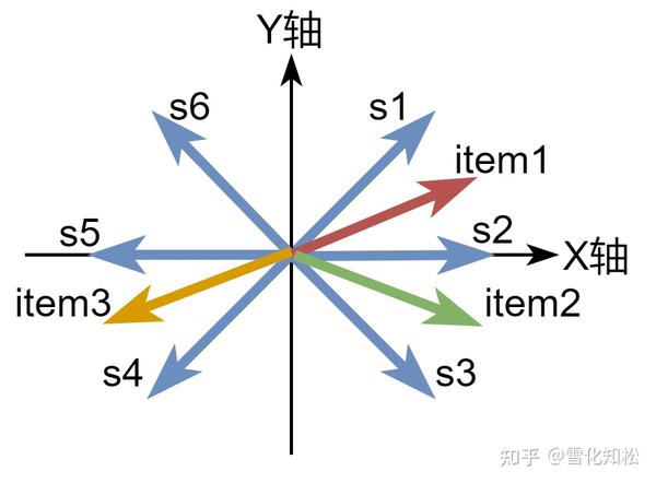 5分钟搞懂LSH之SimHash算法原理 - 知乎