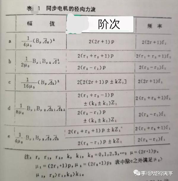 NVH那些事(5) - 知乎