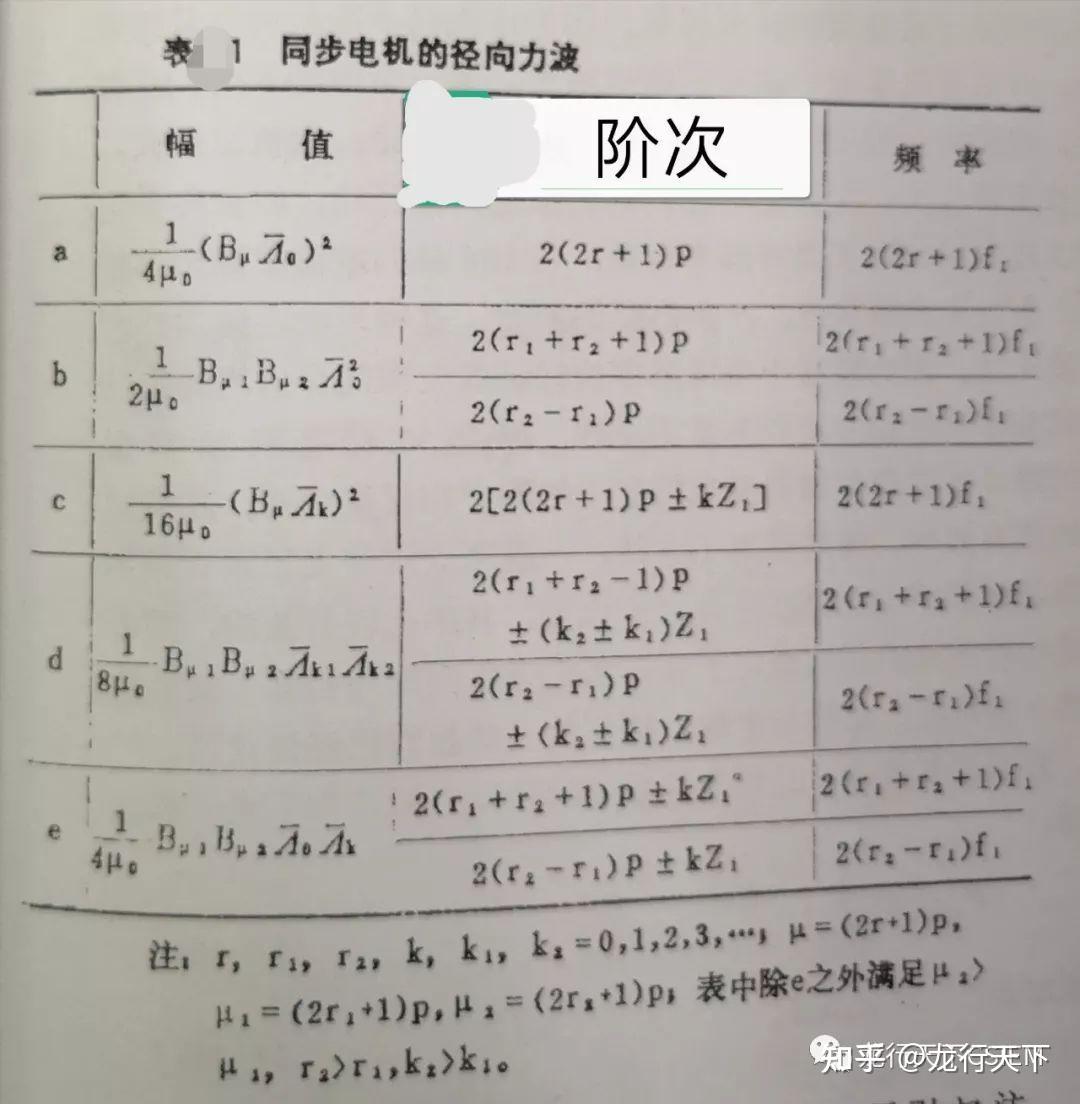 NVH那些事(5) - 知乎