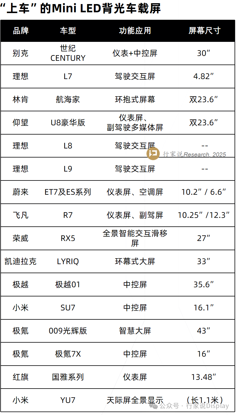 小米YU7「天际屏」首秀，使用了3块Mini LED - 知乎