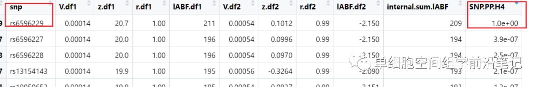 使用eQTLGen的eQTL数据和FinnGen的GWAS数据进行coloc共定位分析 - 知乎