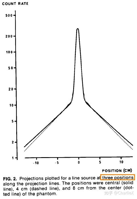 Scatter Correction（散射校正） - 知乎