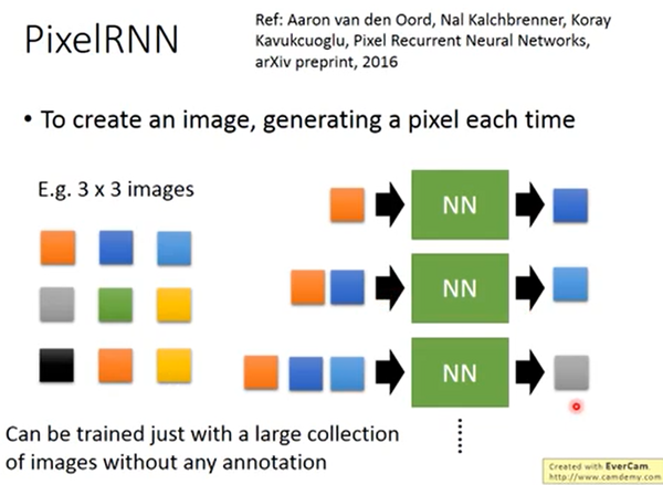 Generative Models（阅读） - 知乎
