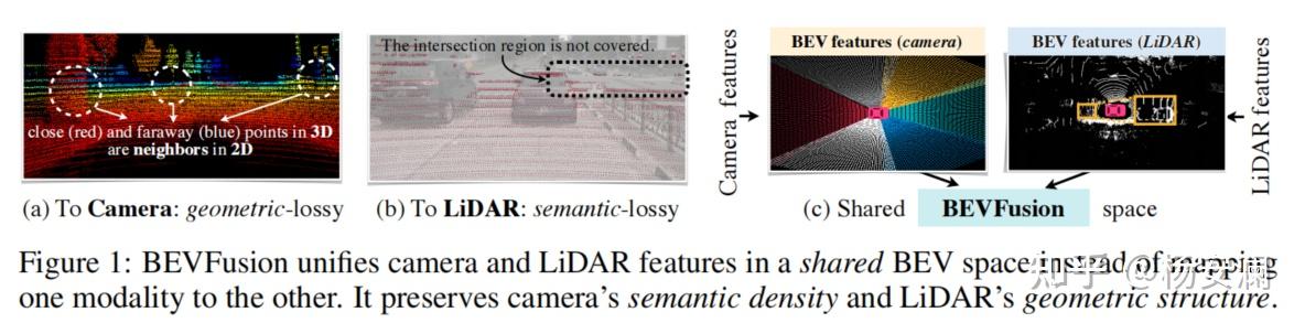 [paper] BEVFusion(MIT) 论文浅析 - 知乎