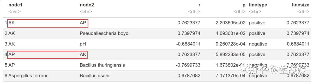R统计绘图-变量分组相关性网络图(igraph) - 知乎
