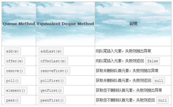 【深入理解java集合框架】java Arraydeque源码剖析 知乎
