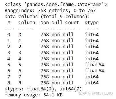一文彻底搞懂自动机器学习AutoML：TPOT - 知乎