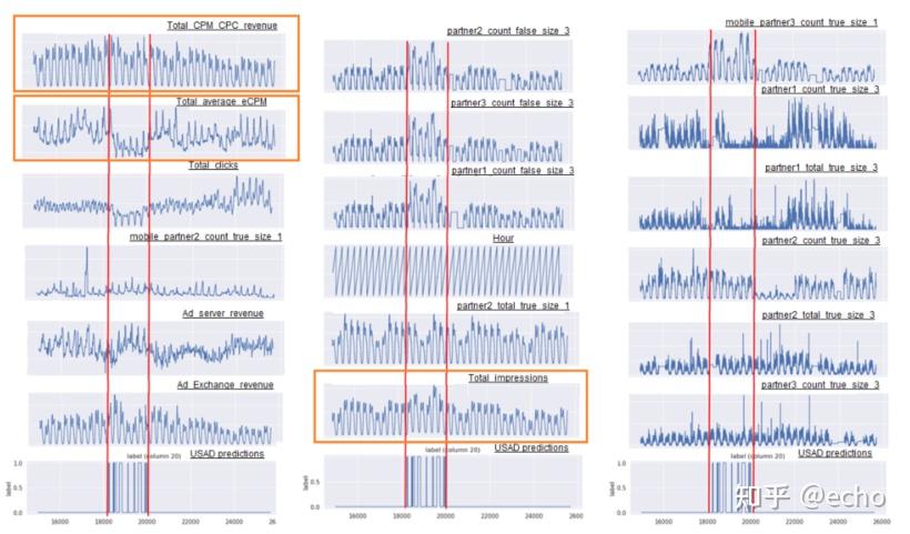 时间序列异常检测论文3：USAD: UnSupervised Anomaly Detection on Multivariate Time ...
