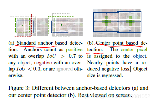 论文精读——CenterNet :Objects as Points - 知乎