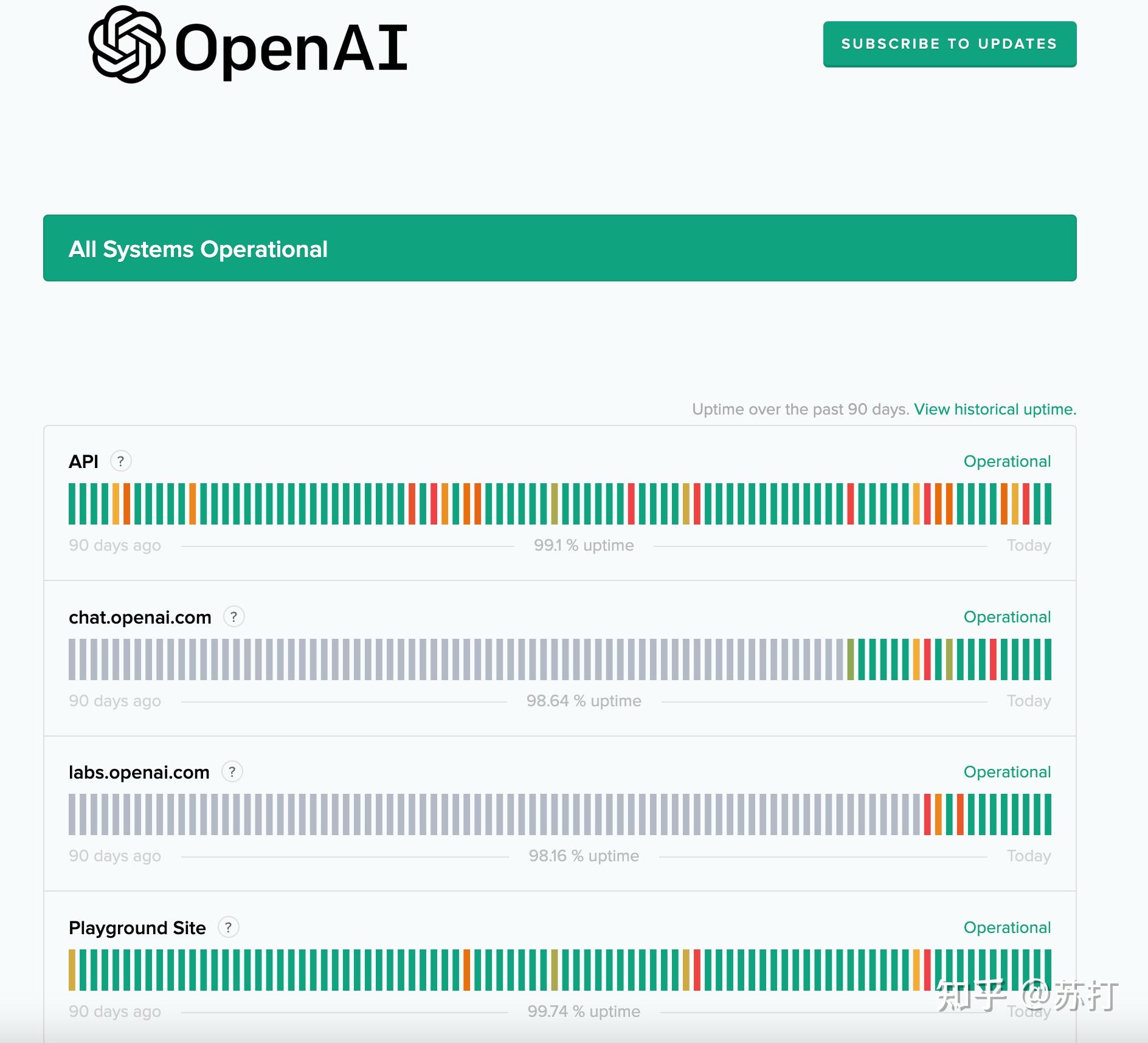解决OpenAI API 挂了 Dai Li 还是连接不上的问题 openai.error.APIConnectionError - 知乎