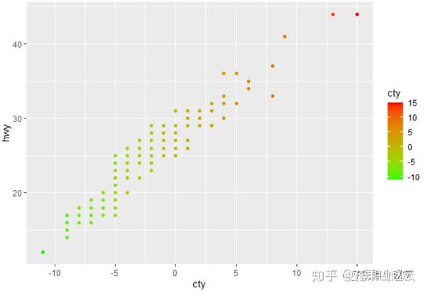 R绘图：一文了解ggplot2颜色的设置 - 知乎