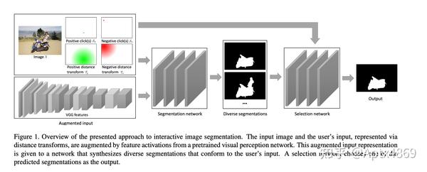 交互式分割综述 - 知乎