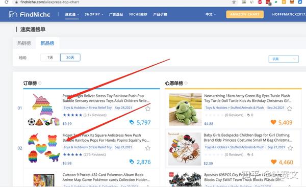 跨境电商选品神器：findniche 教程 - 知乎