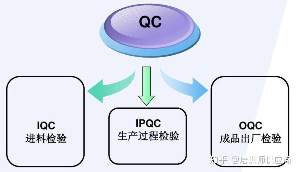 周建华老师《IPQC过程质量管理》 - 知乎