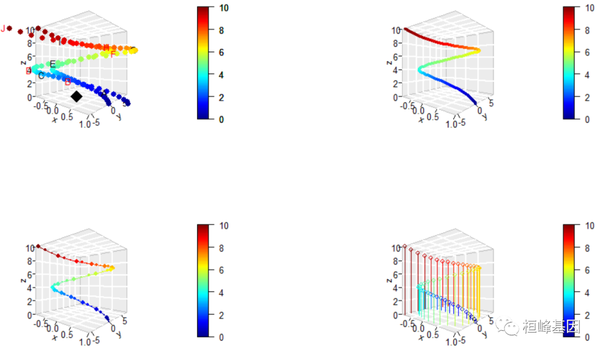 FigDraw 21. SCI文章中绘图之三维散点图 (plot3D) - 知乎