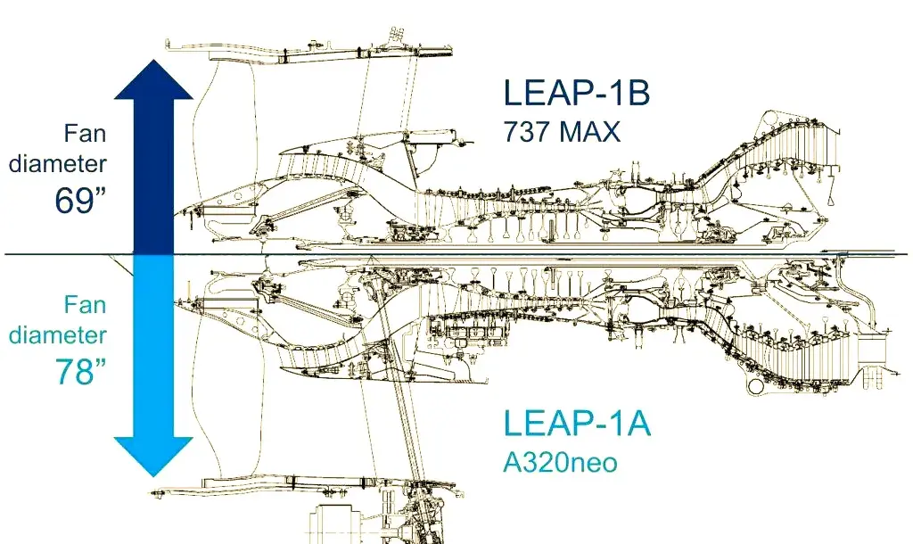 航空发动机综述Ⅻ | GE&SAFRAN LEAP系列涡轮风扇发动机 - 知乎