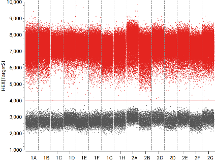 干货分享 | 外源基因拷贝数检测——数字PCR法（ddPCR） - 知乎