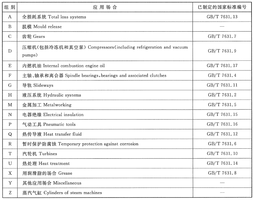 食品润滑剂的分类和选用 - 知乎
