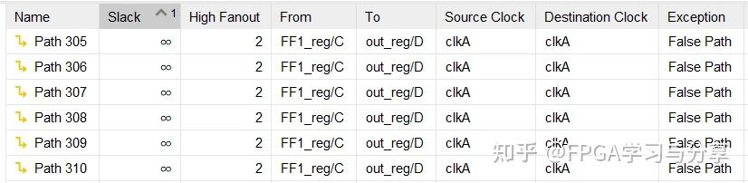 时序约束高级进阶使用详解四：Set_False_Path - 知乎