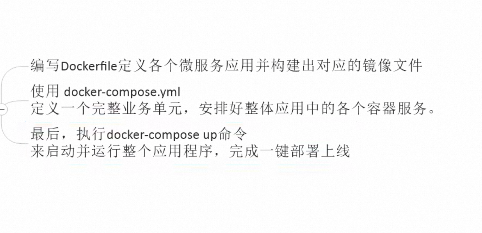 Docker从入门到精通13：docker Compose容器编排 知乎
