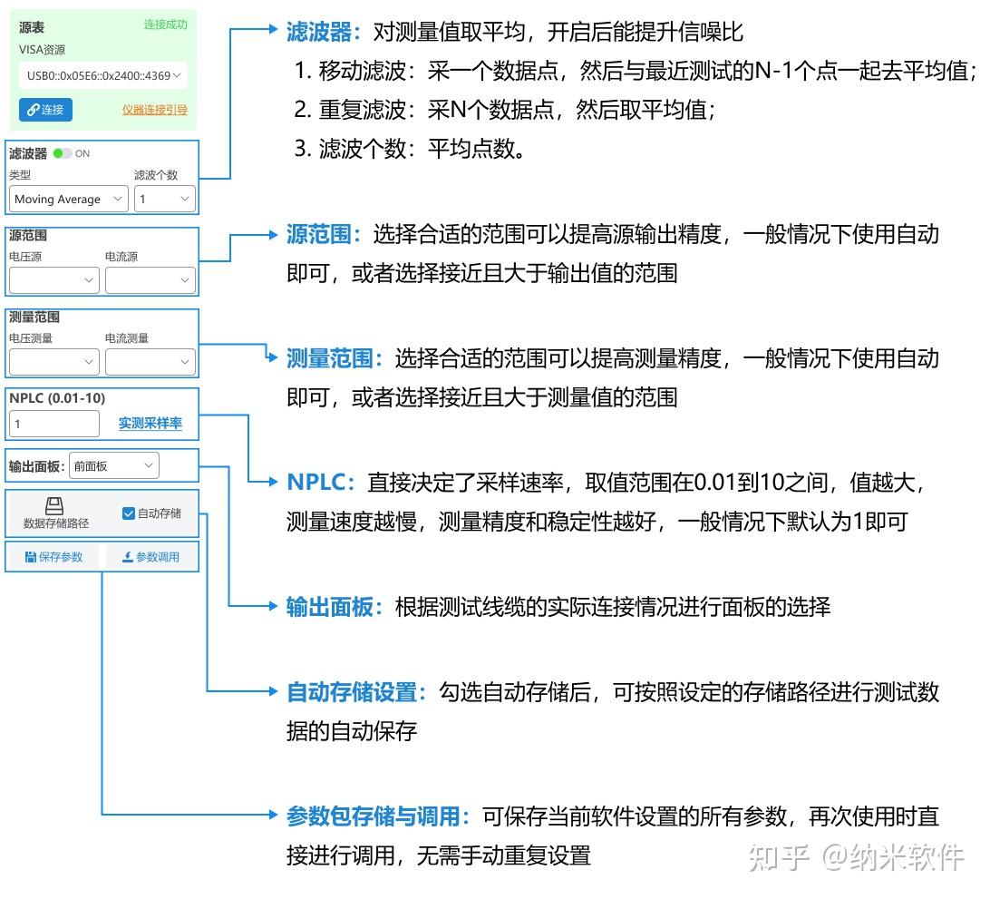 Keithley吉时利2400/2450源表6430皮安表测试软件NS-SourceMeter - 知乎