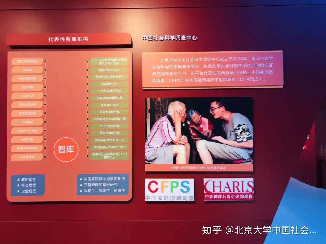 关于CFPS，你到底了解多少？ - 知乎