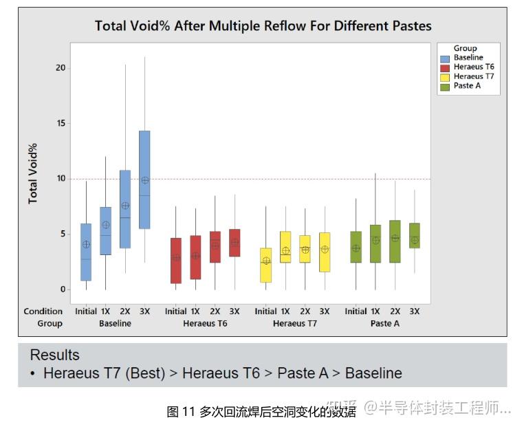 晶圆级封装Bump工艺关键点解析 - 知乎