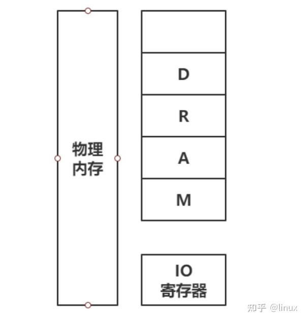 Linux内存管理-详解mmap原理 - 知乎