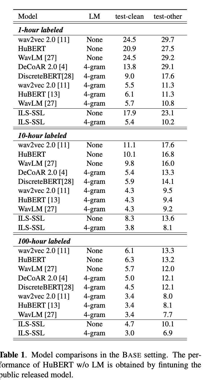 语音识别(ASR)论文优选：自监督学习Self-Supervised Learning for speech recognition with Intermediate layer ...