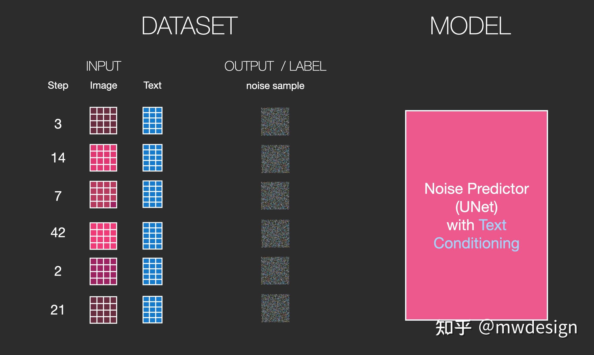 【Stable Diffusion】之原理篇 - 知乎