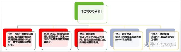 DARPA TC（透明计算）项目 | 追踪溯源 - 知乎